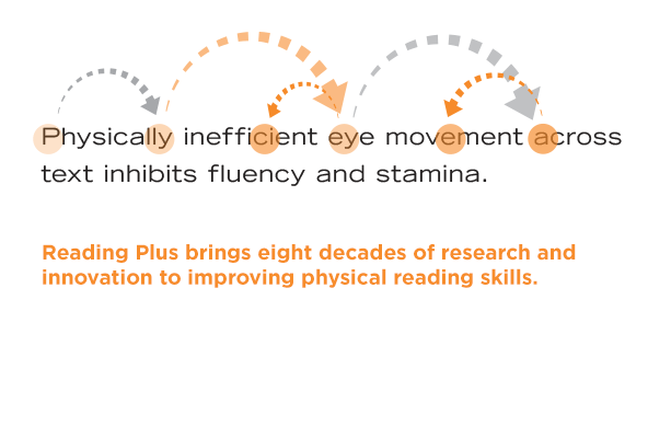 Reading Plus - Online Silent Reading Intervention Program